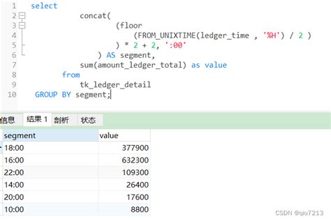 Mysql 常用函数 Csdn博客