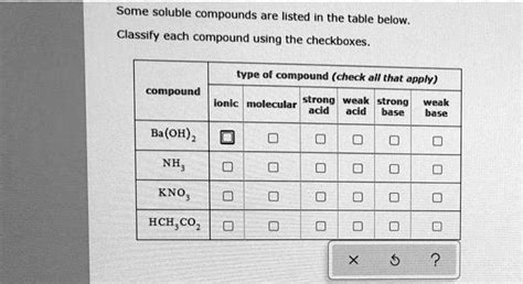 solved some soluble compounds are listed in the table below classify each compound using the