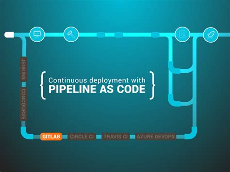 Continuous Deployment With Pipeline As Code Quick Start Series 3 GitLab GOLOGIC