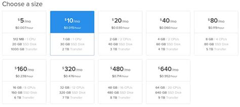 Deploy Django App With Nginx Gunicorn Postgresql And Supervisor Hackernoon
