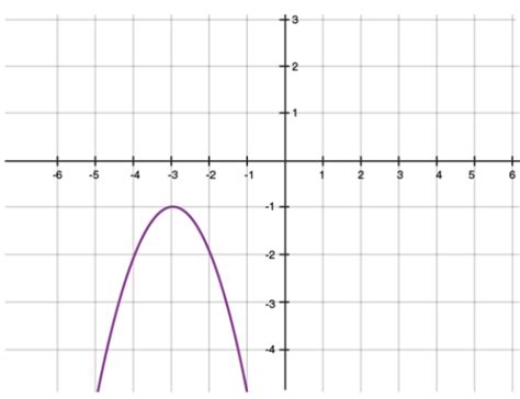 Zero Of A Polynomial For Class And Babes Learn Zero Polynomial With Examples
