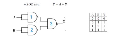 Implementation Of OR Gate Using NAND Gate Study Guide With LS DeldSim Online
