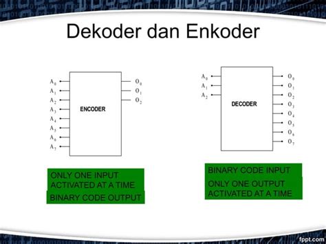 7 Elektronika Digital Dekoder Enkoder 7segment Pptx
