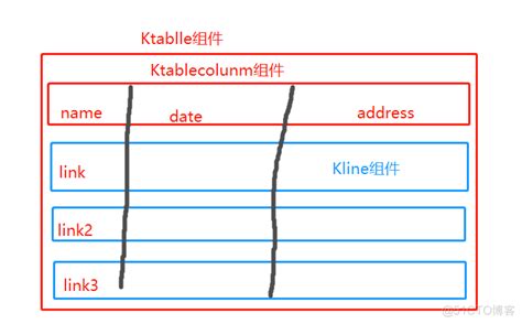 vue2 virtualized table 虚拟化表格 vue的table laojean的技术博客 51cto博客