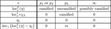 Table 1 From Triple Symbols In Arithmetic Semantic Scholar