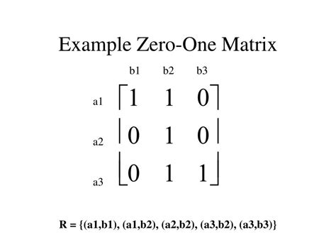 Ppt Understanding Relations Using Matrices In Rosen §7 3 Powerpoint