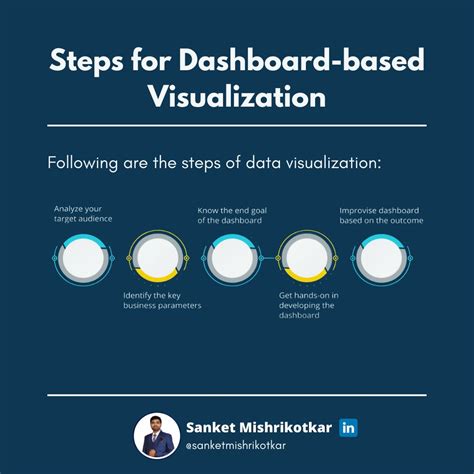 Sanket Mishrikotkar On Linkedin Dataanalytics Datascience Insightsunleashed Datatypes