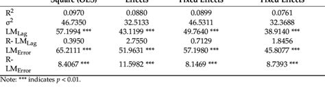 Panel Data Model Estimation Results Without Spatial Interaction Download Scientific Diagram