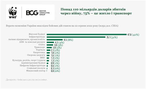 Відбудова України для людей і природи чому зелене відновлення важливе на шляху інтеграції до ЄС