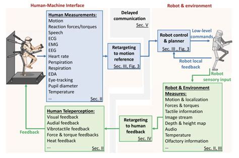 Ieee Transactions On Robotics On Linkedin How Can Humanoid Robots Get