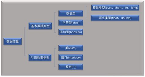 Java变量详解 Csdn博客
