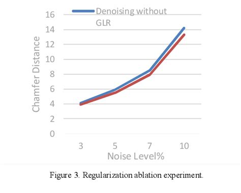 figure 3 from an improved point cloud denoising method based on