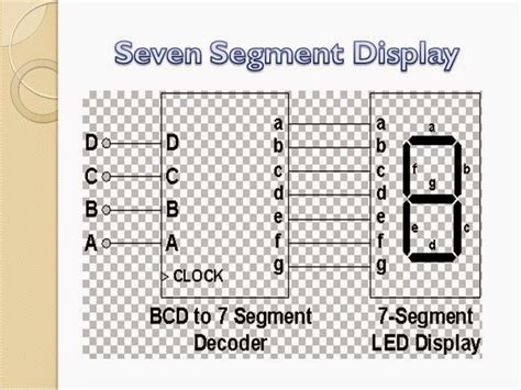 crossroad bcd to 7 segment decoder