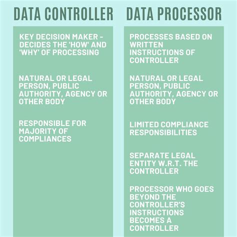 Shaheen Qureshi Cipp E On Linkedin Gdpr Dataprivacy Privacylaw Dataprotection Privacypros…
