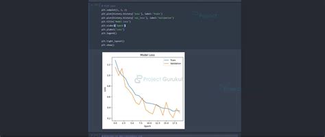 Machine Learning Project Cotton Plant Disease Prediction Project Gurukul