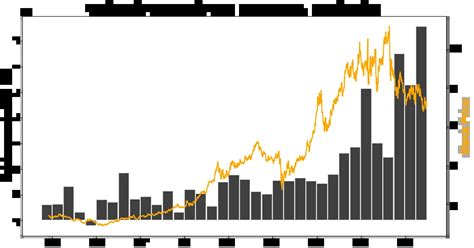 A Simple Guide How To Use The Financial Modeling Prep Api In Python By Benjamin Ja Medium