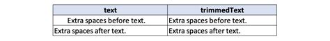 9 Essential Excel Formulas For Beginners Cbt Nuggets