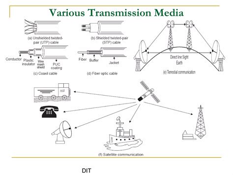Switching Systems Lecture1 Ppt