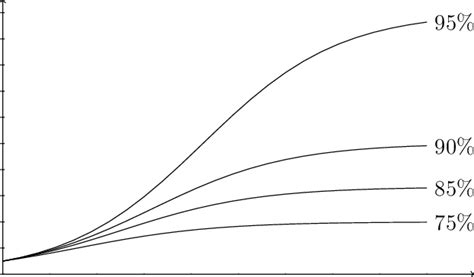 2 Amdahls Law The Speedup Of A Applications With Increasing Number
