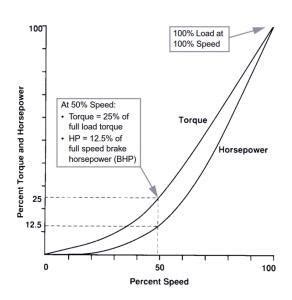Drive Overload Typical Variable Speed Drive Faults And How To Troubleshoot Them Joliettech Com
