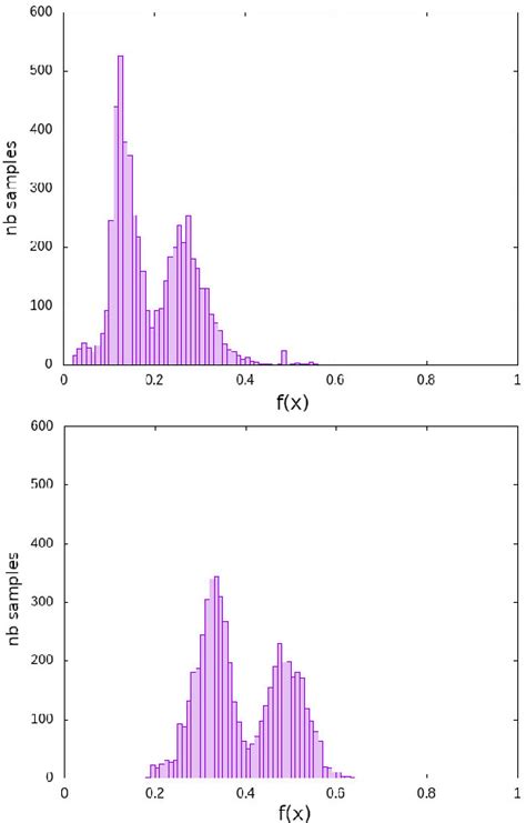figure 1 from unsupervised post tuning of deep neural networks