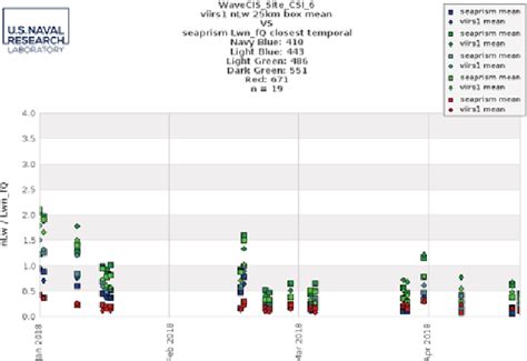 Figure 1 From Calibration And Validation Of Multiple Ocean Color Sensors Semantic Scholar