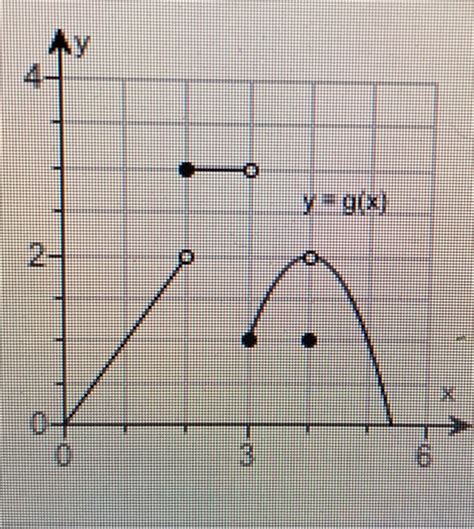 solved use the graph of g in the figure to evaluate the