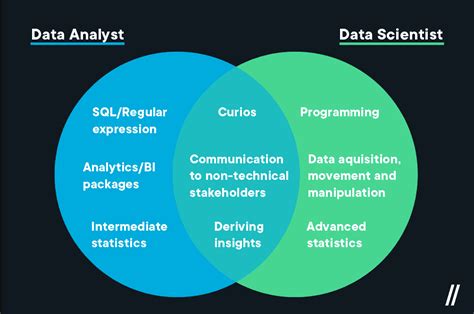 Data Analytics Vs Data Science A Comparative Guide Search Engine Insight