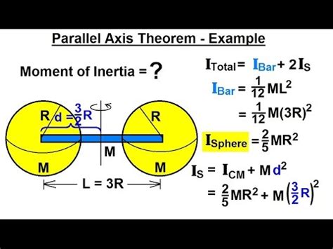 Parallel Axis Theorem All The Facts You Need To Know
