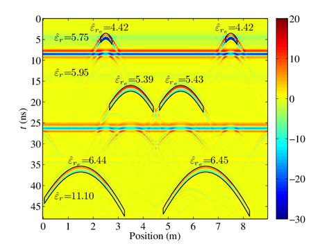 Result Of The Segmentation Of The Detected Hyperbola Apexes The Black Download Scientific
