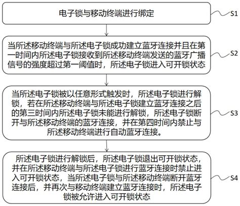 一种开锁方法及系统与流程