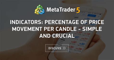 Indicators Percentage Of Price Movement Per Candle Simple And Crucial Articles Library