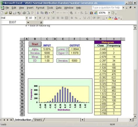 Normal Distribution Random Number Generator