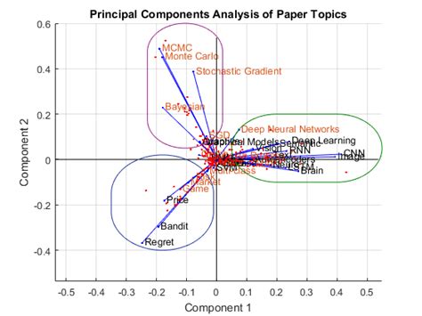 text mining machine learning research papers with matlab loren on the