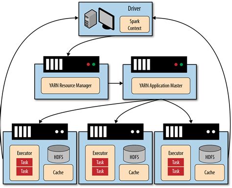 4 In Memory Computing With Spark Data Analytics With Hadoop Book