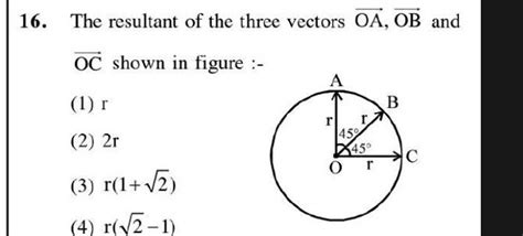 The Resultant Of The Three Vectors OA OB And OC Shown In Figure