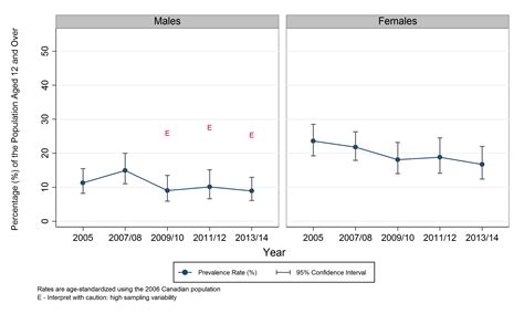 Service de santé publique de Sudbury et du district fv sex