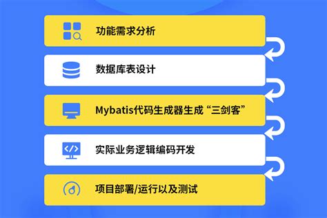 基于redisson分布式锁解决秒杀系统的“超卖”问题 Csdn博客