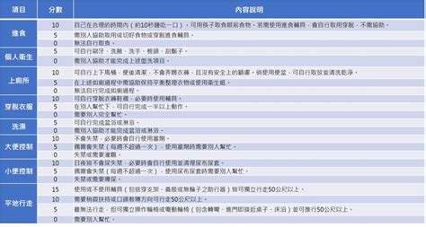 申請外籍看護前，先搞懂「巴氏量表」 醫聯網mednews