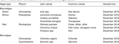 Table 1 From Nutritional And Bioactive Compounds Of Commercialized