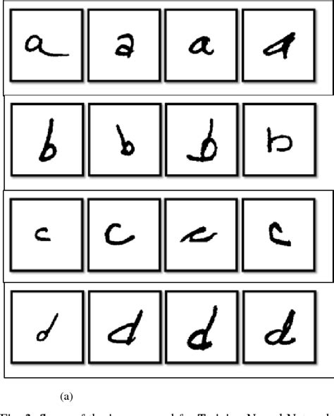 Figure 3 From Handwritten Character Recognition Using Deep Learning