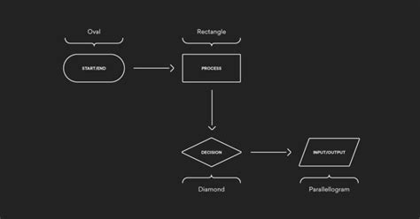 User Flow Vs User Journey Comparison Guide Page Flows