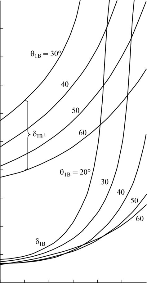 The Relationships Between The Angular δ 1b And The Orthogonal δ 1b Download Scientific Diagram