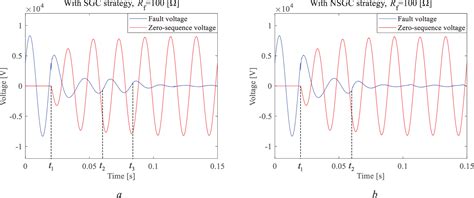 Figure 13 From Hybrid Flexible Arc Suppression Device Based On Soft Grid Connection Strategy For