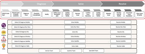 Unlock Your True Potential With Safe® Value Streams By Simon Douglas Medium