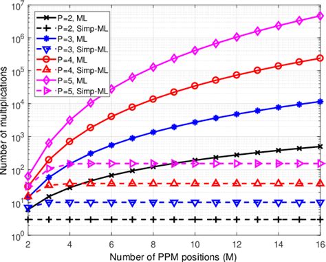 Figure 1 From Spatial Multiplexing For Photon Counting Mimo Fso Communication Systems Semantic