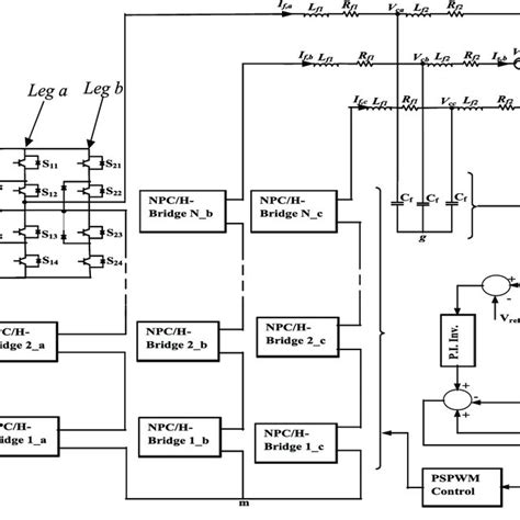 Grid Interface System Based On Proposed Cascaded Hybrid Modular Download Scientific Diagram