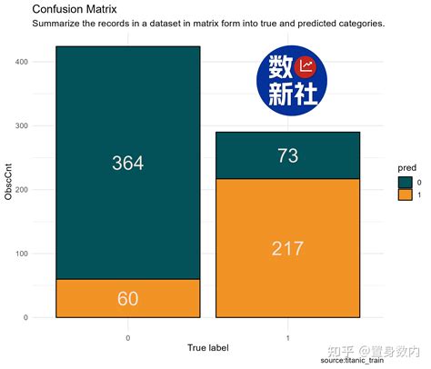 R语言高级可视化100图——基于ggplot2（正在持续更新中 ） 知乎
