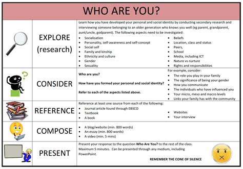 P2 Personal And Social Identity Think Learn Act
