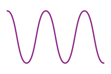 Physics IGCSE Waves Th Grade Quiz Quizizz